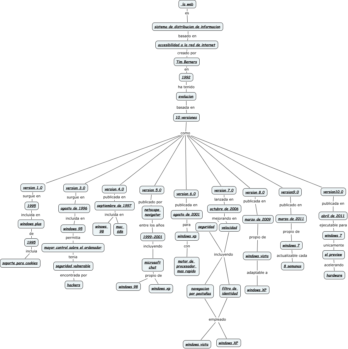 SALA_1_PC10_mapa pc 10 103